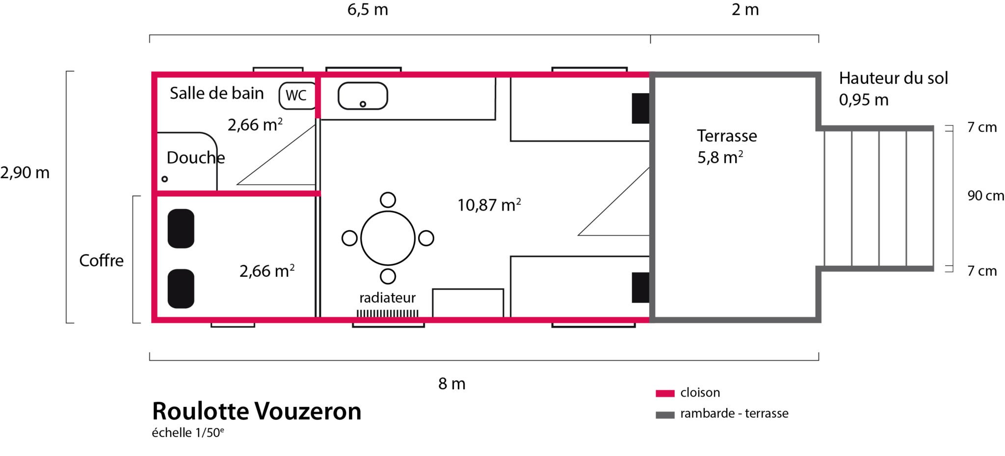 caractéristiques techniques - Les Roulottes de Florette